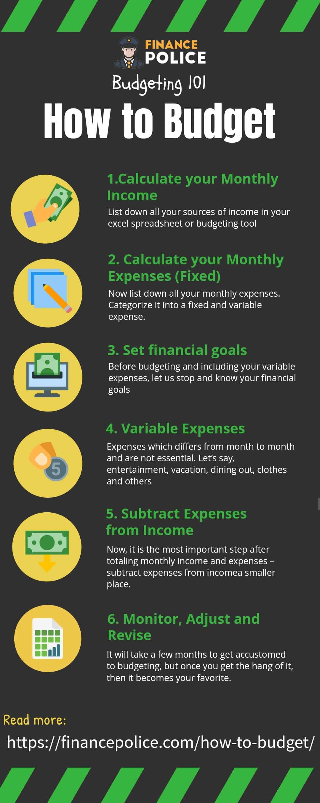 How To Budget Budgeting For Dummies In 2023 How To Budget Budgeting For Dummies In 2023