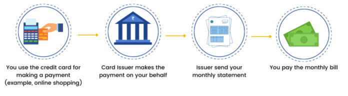 How To Send Money With A Credit Card?