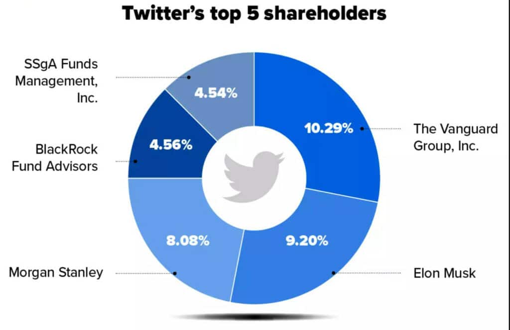How Much Does Elon Musk Make Per Second?